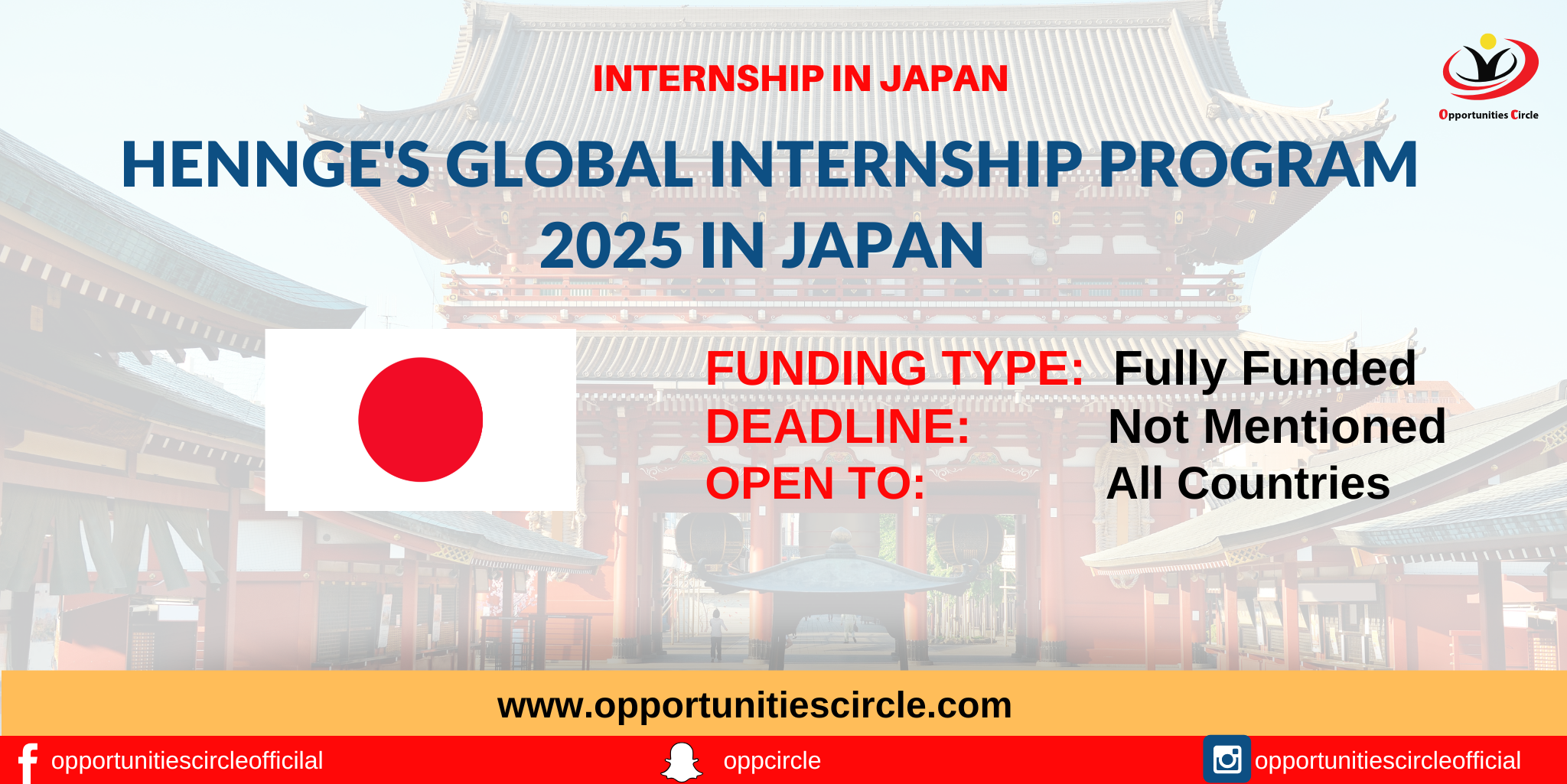 WHO Internship Program 2025 in Switzerland | Fully Funded - Opportunities Circle